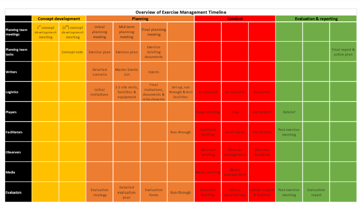 Knowledge Bank: Simulation Exercises: Management Timeline | EuFMD vLearning